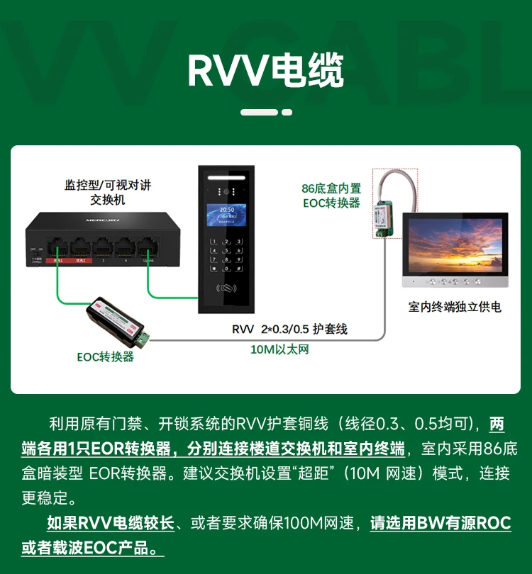 Upgrade Access Control Intercom Ip Eoc Converter Coaxial To Ip Rvv ...