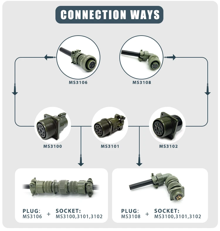 High Voltage Connector 5015 Traction Motors Connector Glenair ...