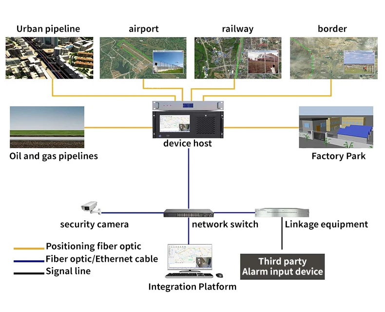 Vibration Optical Fiber Alarm System for Pipeline Security