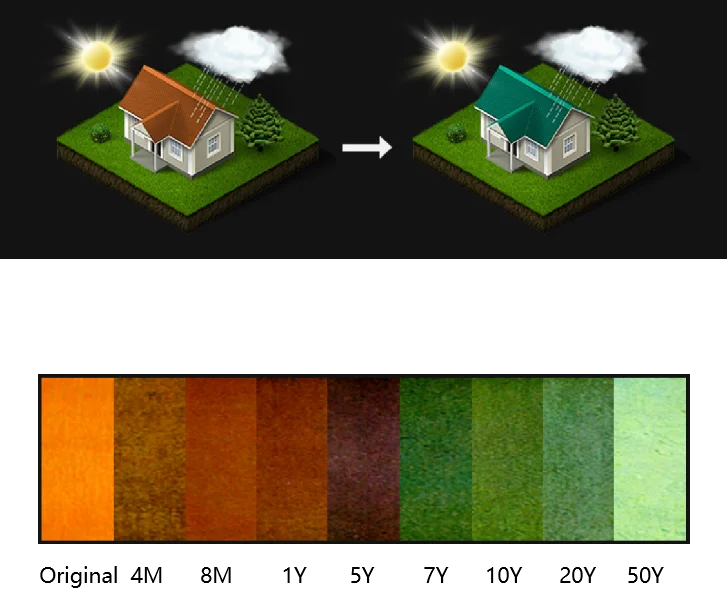 Copper Fish-Scale Roof Tiles - Durable & Stylish Solutions