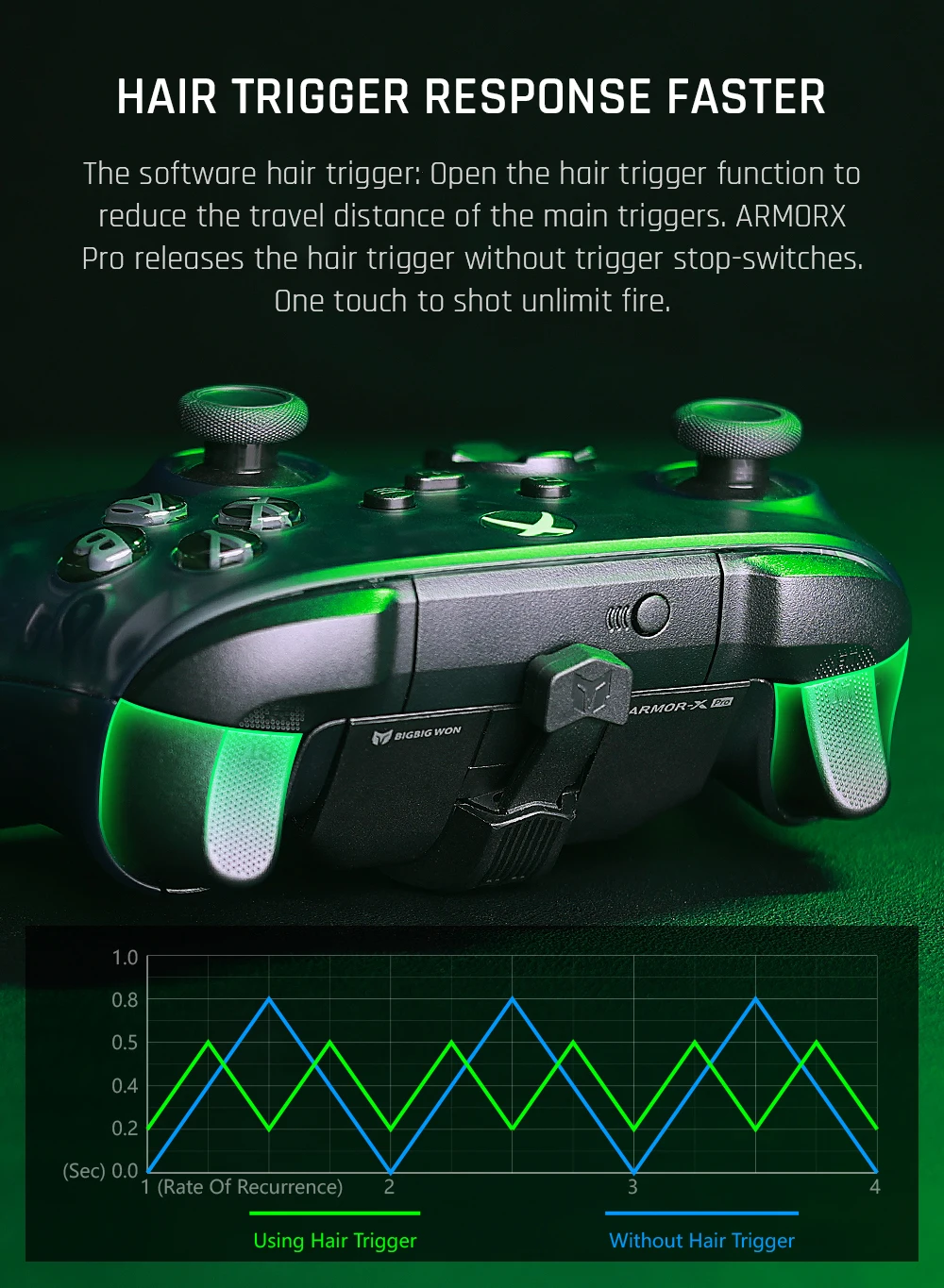 ARMORX Pro Wireless Back Button for Xbox Series Controllers