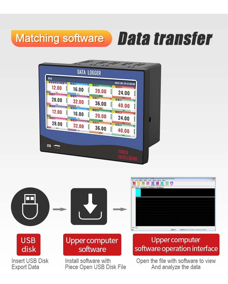 Multi-Channel Temperature Humidity Paperless Recorder Data Logger ...