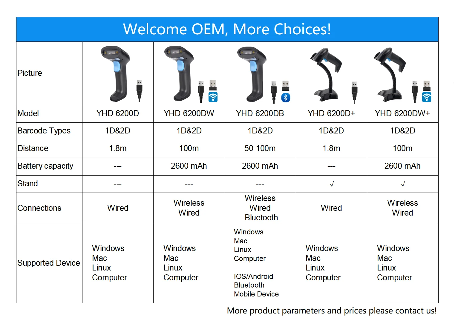 Long Range QR Code Scanner Efficient 2D Barcode Reader Long Range QR Code Scanner Efficient 2D Barcode Reader