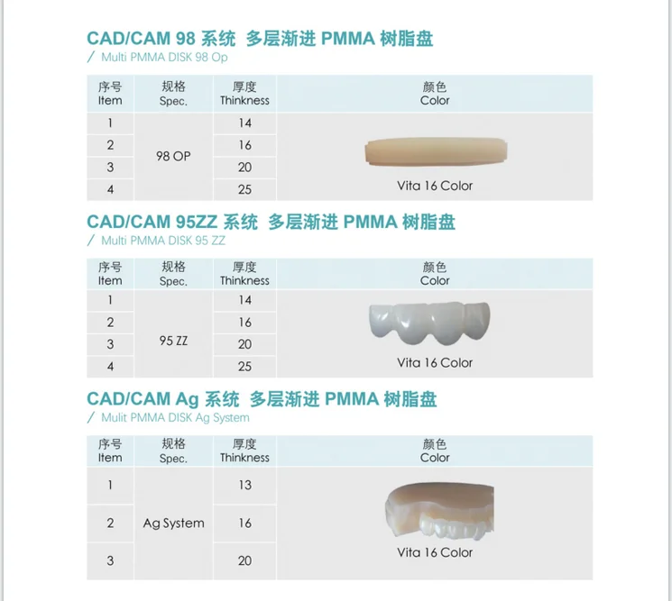 Yucera Dental Flexible Resin Pmma Disc for Temporary Crown and Bridge ...