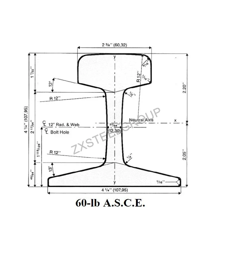 ASTM Standard Steel Rails - Durable and Efficient Solutions