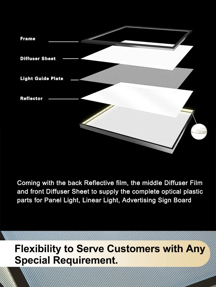 KUNXIN Clear 3mm 4mm 6mm PMMA Acrylic Laser Dotting Light Guide Panel OEM