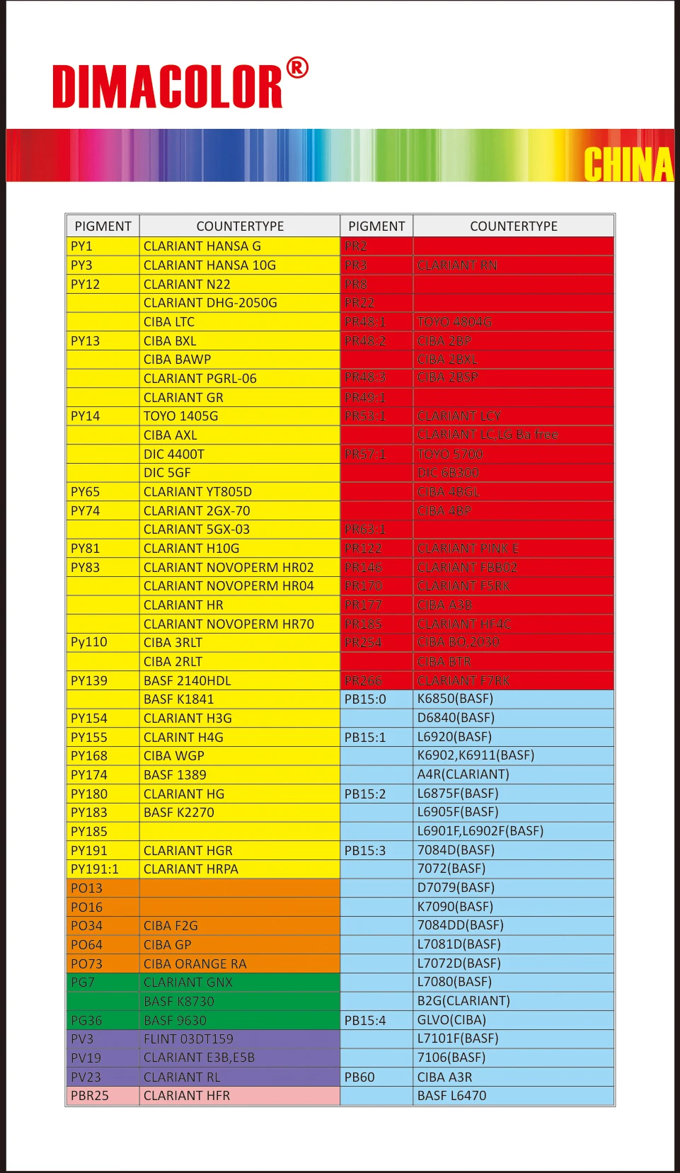 Comparing Permanent Yellow HR70 (PY83) with Clariant NOVOPERM Yellow HR70