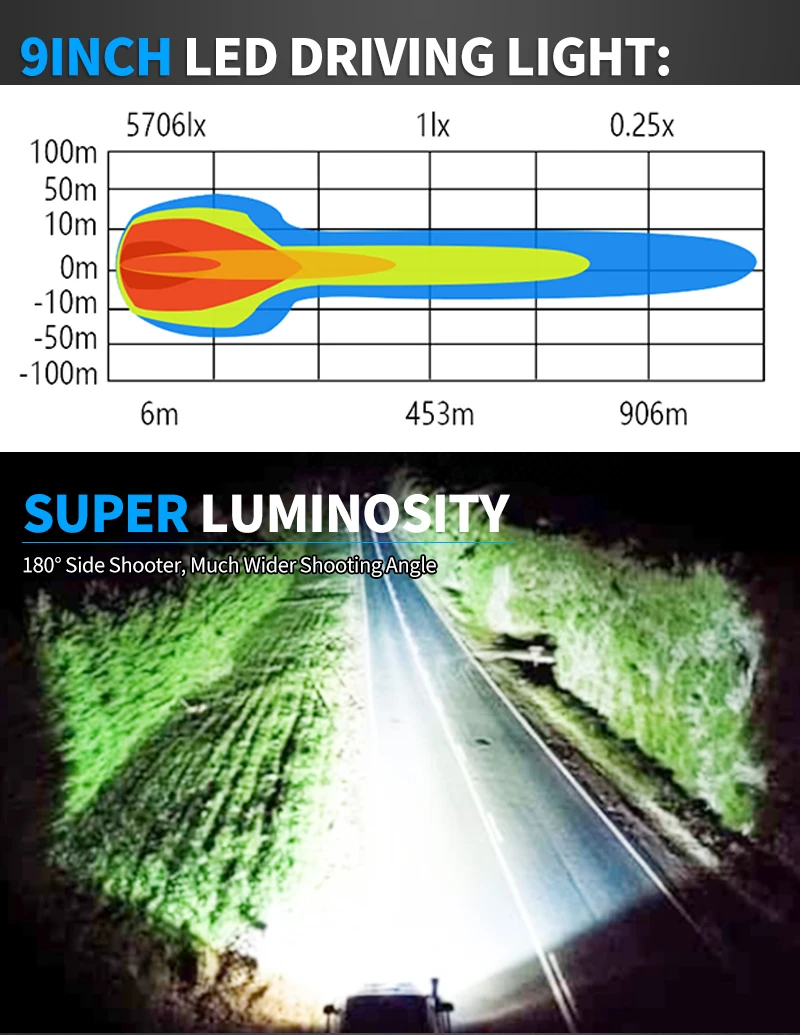 AURORA Auto LED Spot Lights - Durable, Efficient, Bright