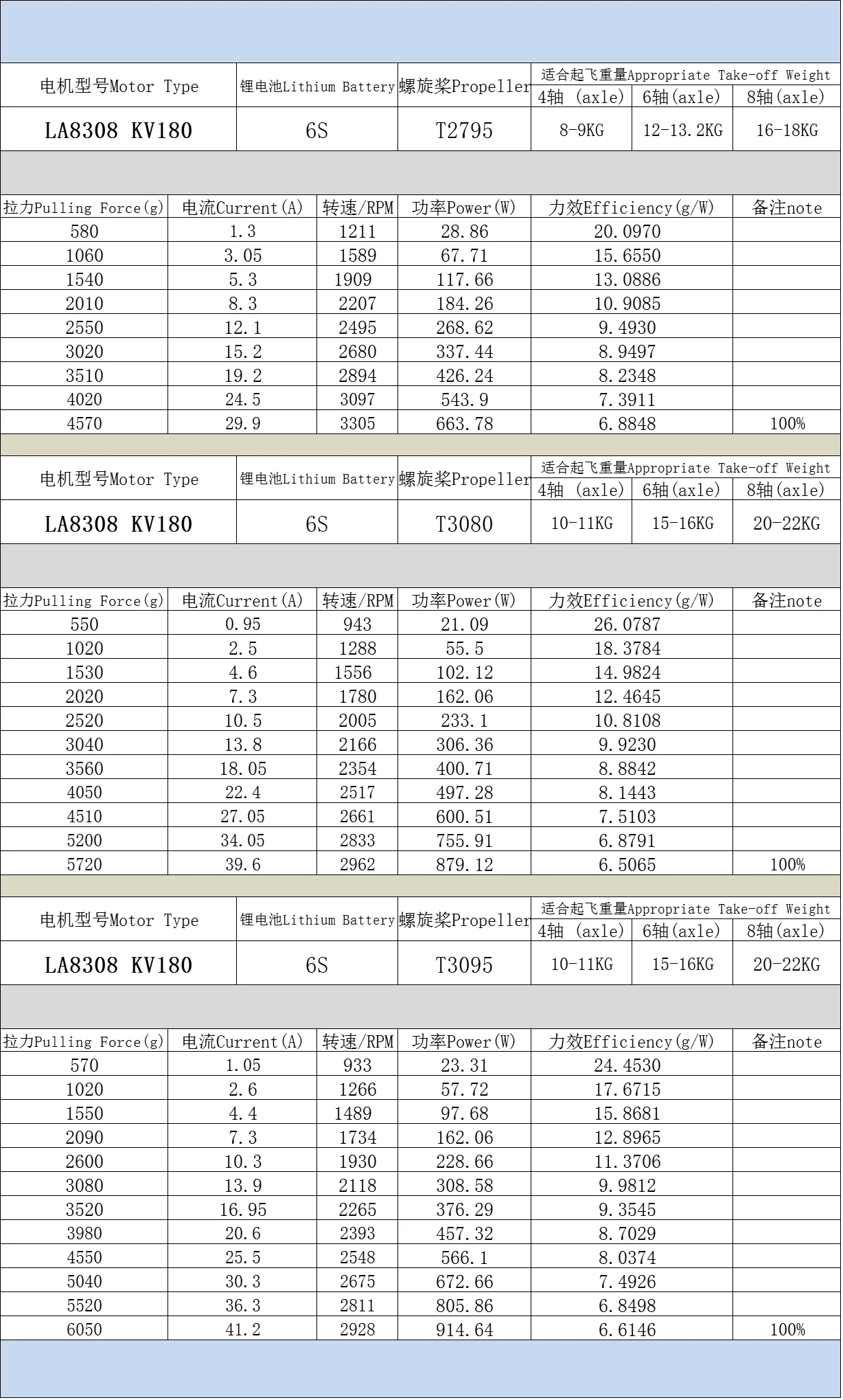 Eaglepower 8308 Brushless Motor - High-Power for Drones