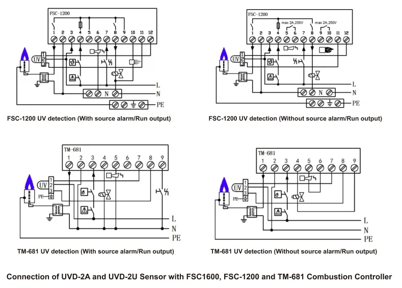 QRA.4 Flame Detector