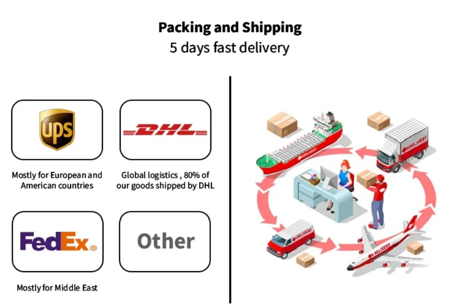 Smart Wearable Sensor Device Proximity Sensor Wristband Alert Tag ...