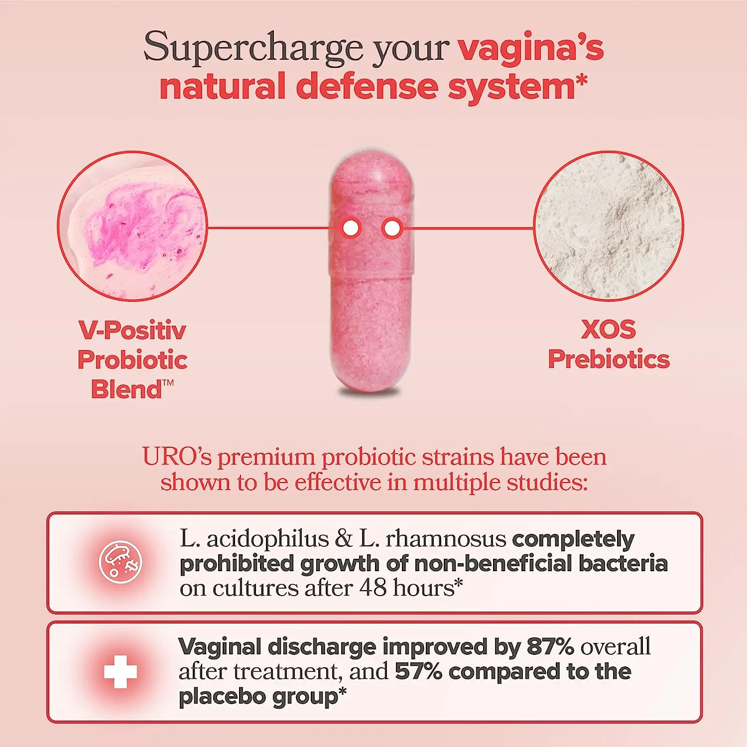 Vaginal Probiotics For Women Ph Balance With Prebiotics & Lactobacillus ...