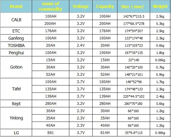 High Capacity 18650 Lithium Battery - 3400mah for Ebikes