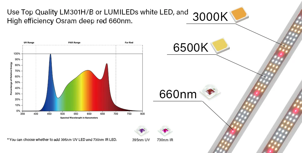 Full Spectrum Led Bar Grow Lights For Indoor Plants - Buy Led Grow ...
