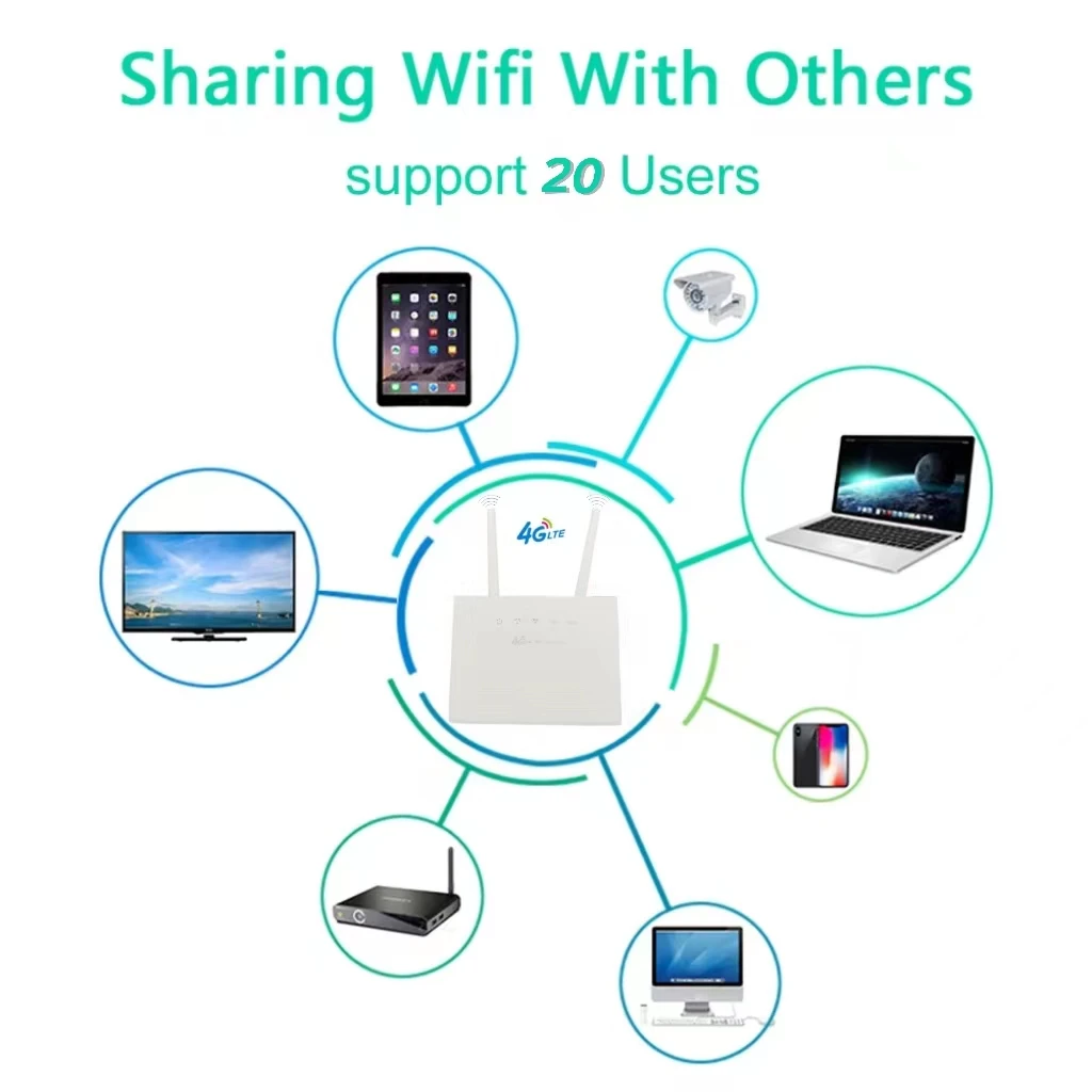 Hot Sale N300 Wireless 4G Modem 2.4G Wifi LTE CPE Router With Sim Card ...