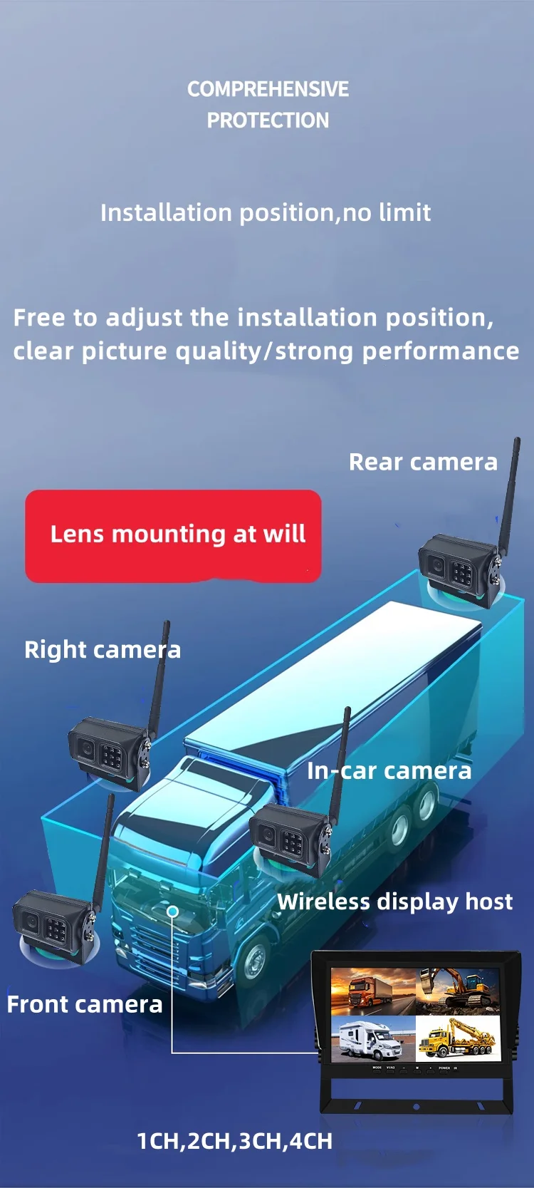 Wifi Wireless 4CH Split Screen Monitor - 1080P DVR 1TB