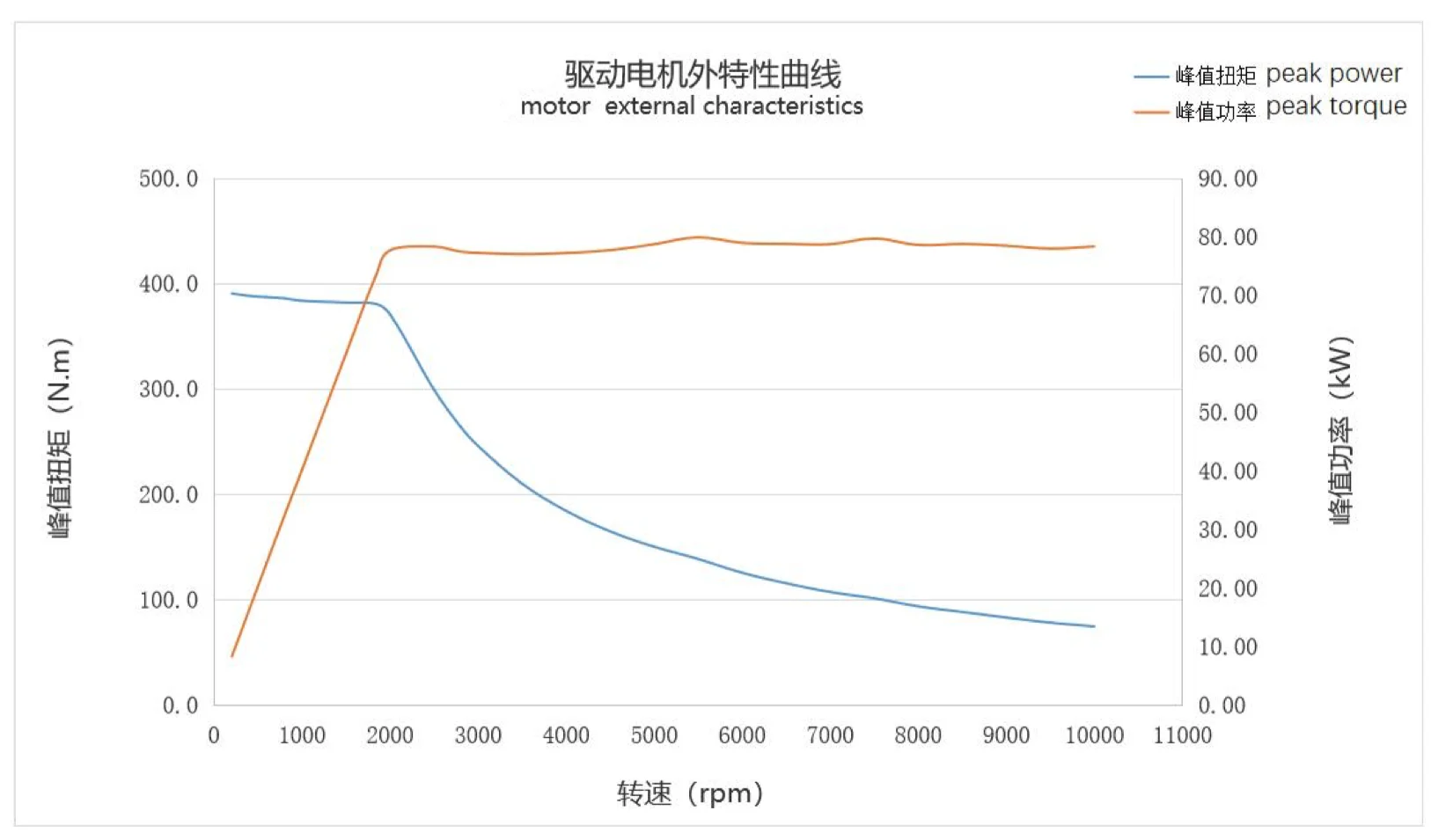 Brogen 60kw Electric Truck Motor Drive EV Rear Axle E-axle