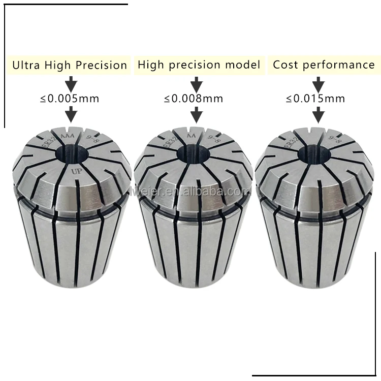 Milling Chuck Set Wholesale CNC Tool Accessories Spring ER 25 Collet ...