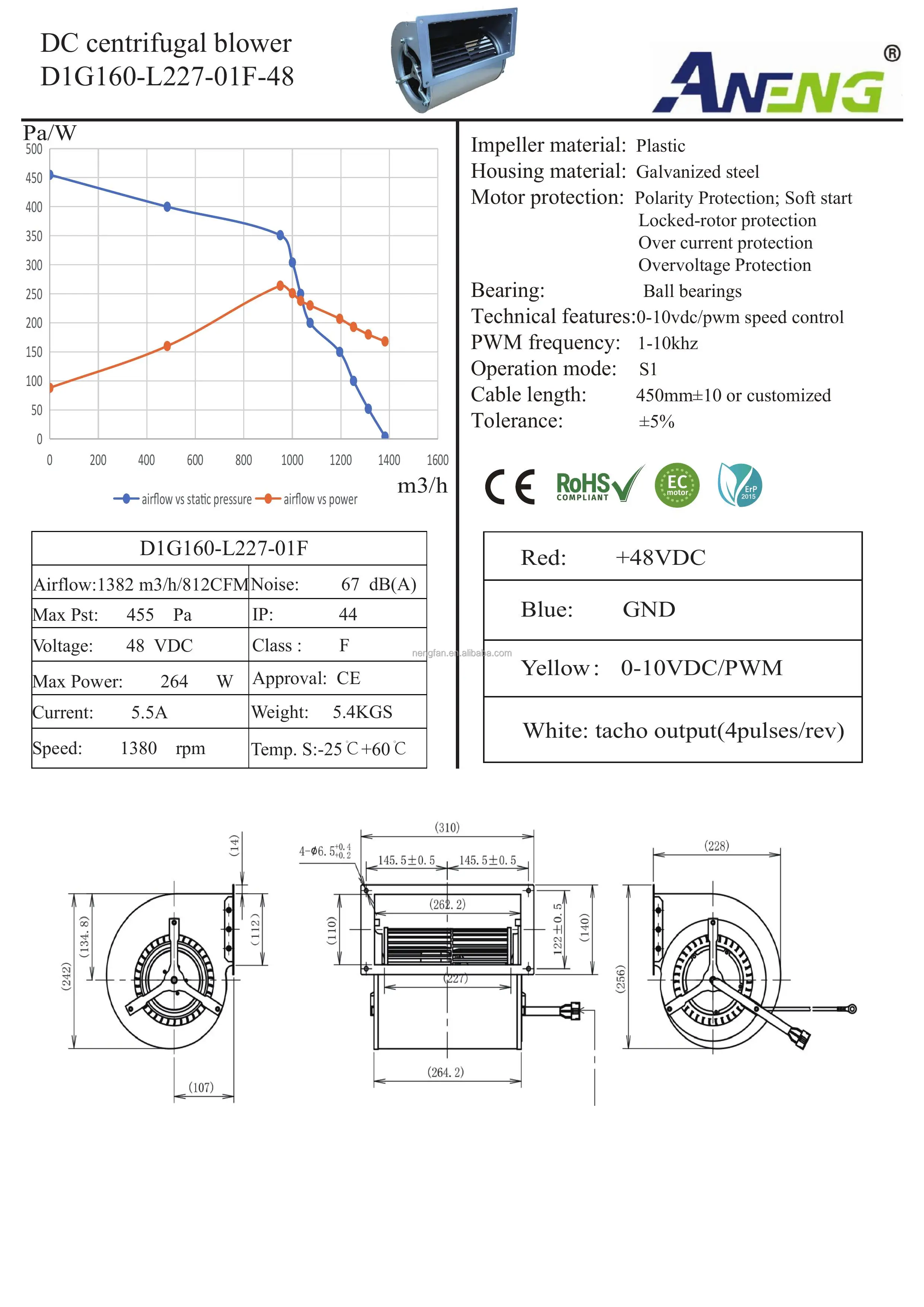 Aneng 24v 48v DC Fan - Efficient Cooling Solutions