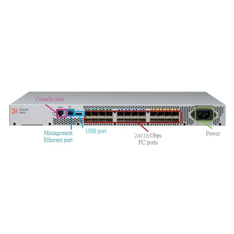 Brocade G610 Switch - 24-Port 32gb Fibre Channel SAN Switch