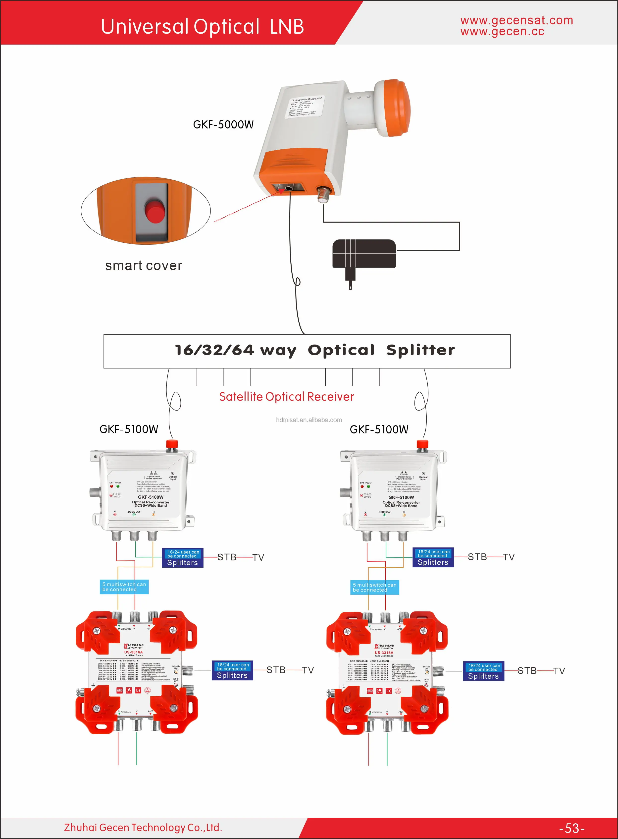 GKF-5000W Digital Wideband Optical LNB| Alibaba.com