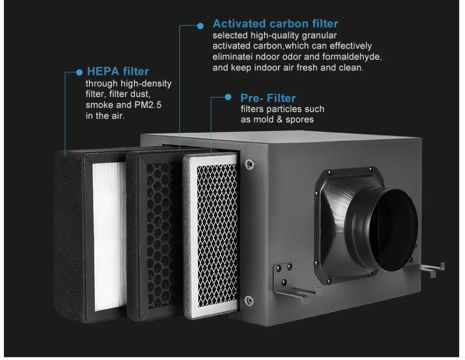 Fresh Air PM2.5 Air Duct Filter Box for Indoor Purification