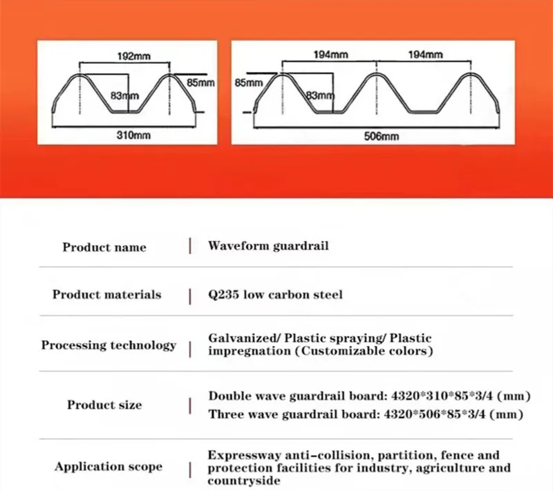 Wave-shaped Guardrail Of Expressway And Rural Road Guardrail Road ...