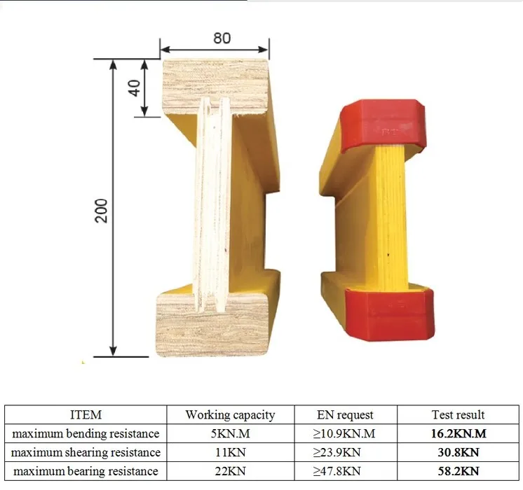 Waterproof Concrete Formwork System H20 Wood Beam - Buy Waterproof ...