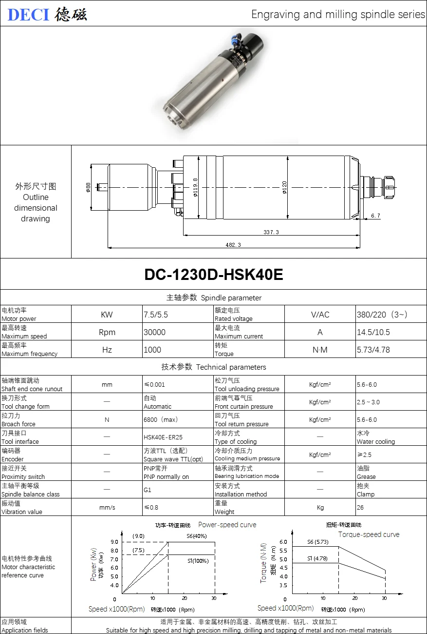 Deci Hsk Motor Spindle 220v 5.5kw 120mm 30000rpm Hsk40e Atc Electric Spindle Hsk 380v Engraving ...