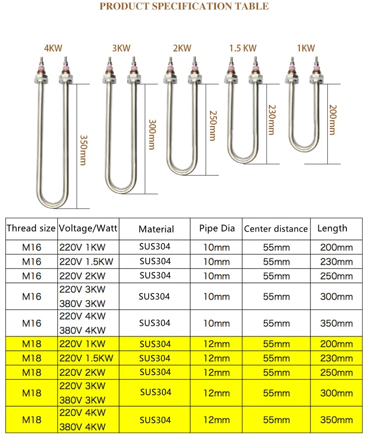 Customized SS304 Gas Furnace Heating Elements for Diverse Uses