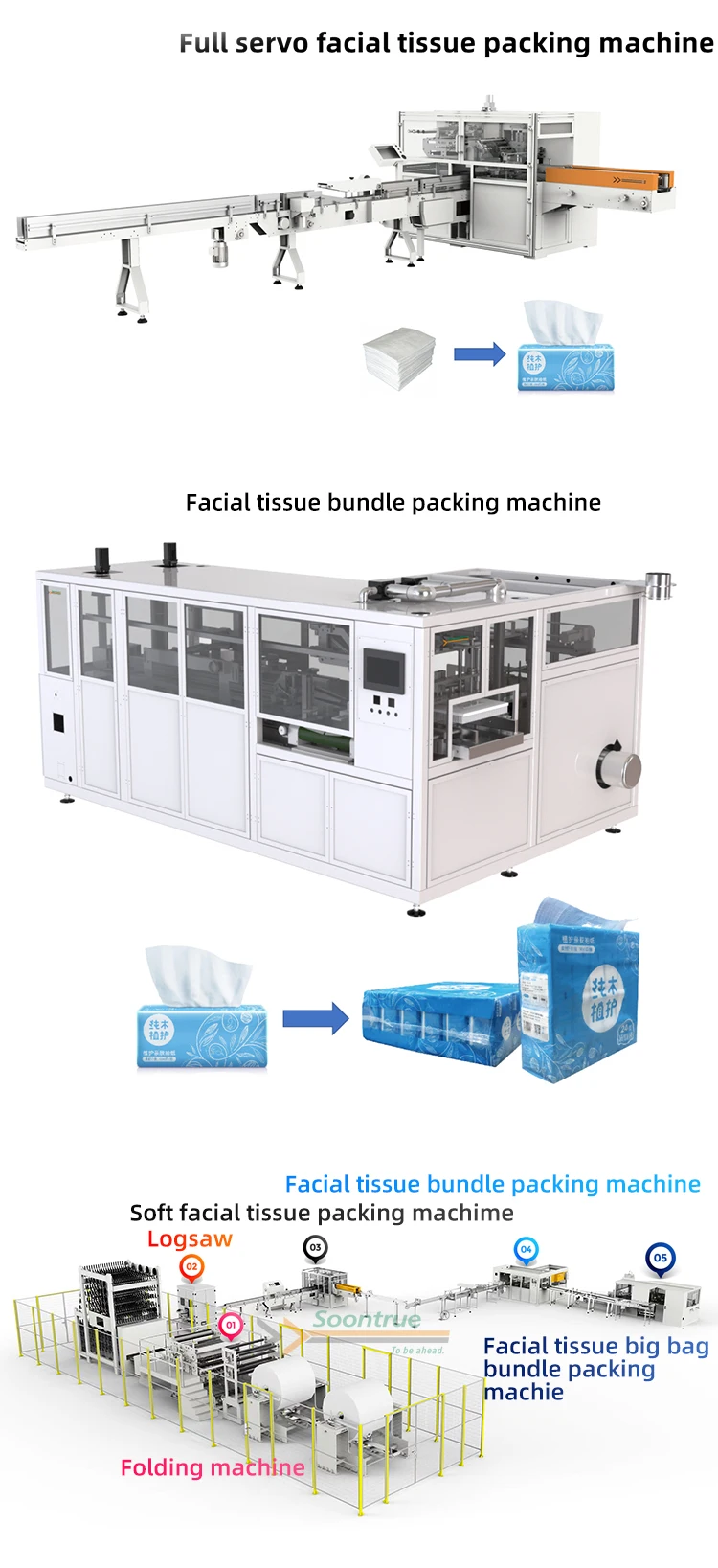 Soontrue Soft Pack Machine - Efficient Facial Tissue Production