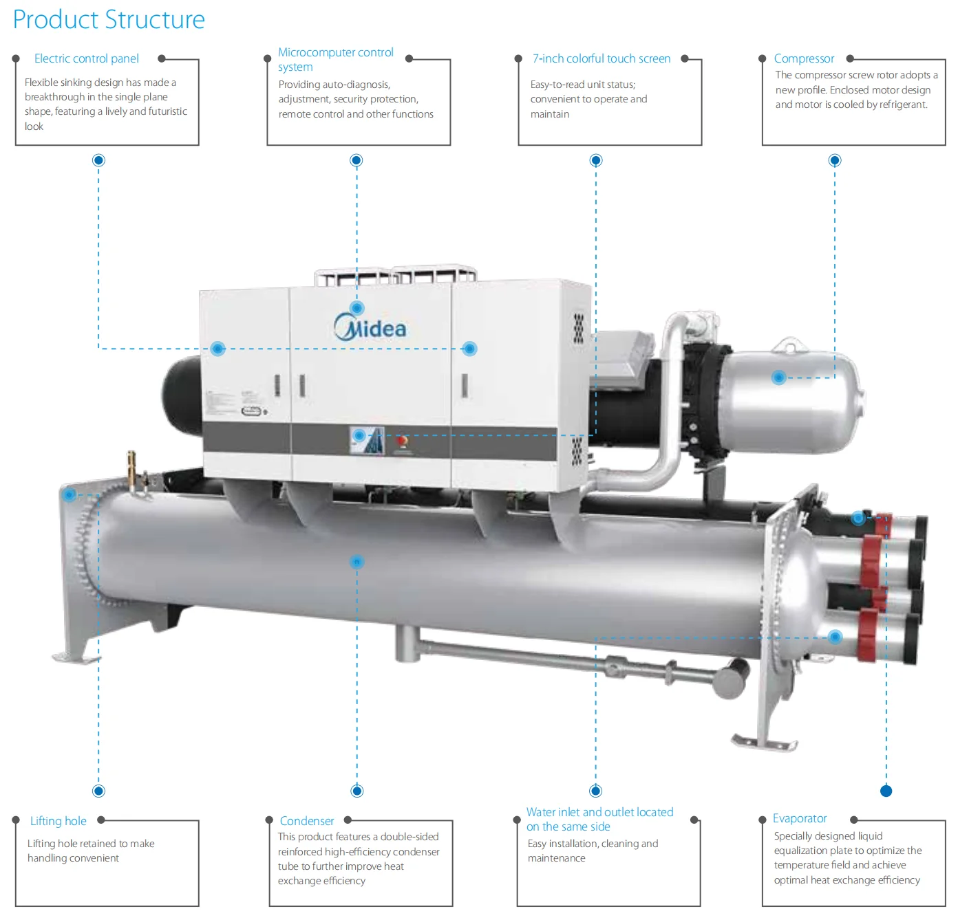 Carrier Chiller Industrial Air Cooled Water Chiller Condensing Unit ...