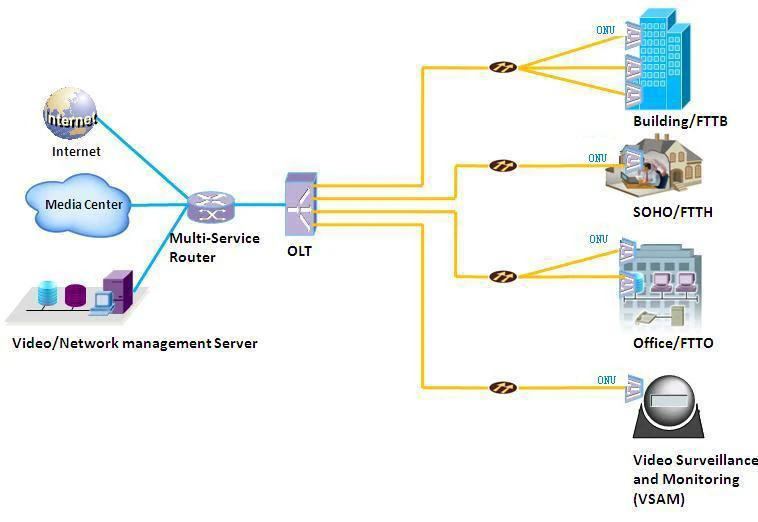 1GE Port EPON GPON XPON Router - FTTH Modem ONU ONT