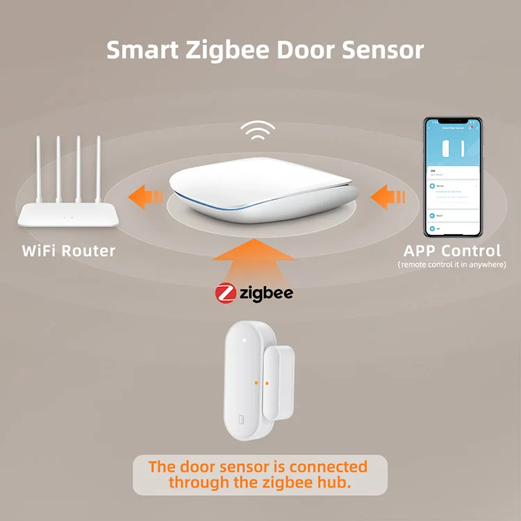 Avatto Tuya Zigbee Smart Door Security Sensor - Enhance Home Safety