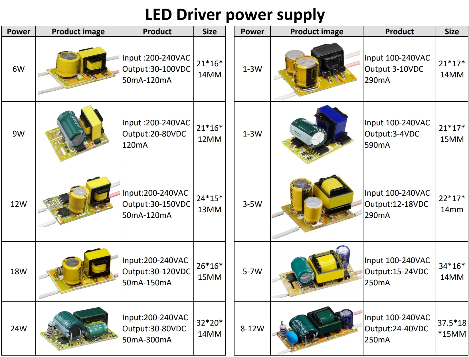 3W-50W led power supply Constant Current LED tube Lighting Driver 300ma ...