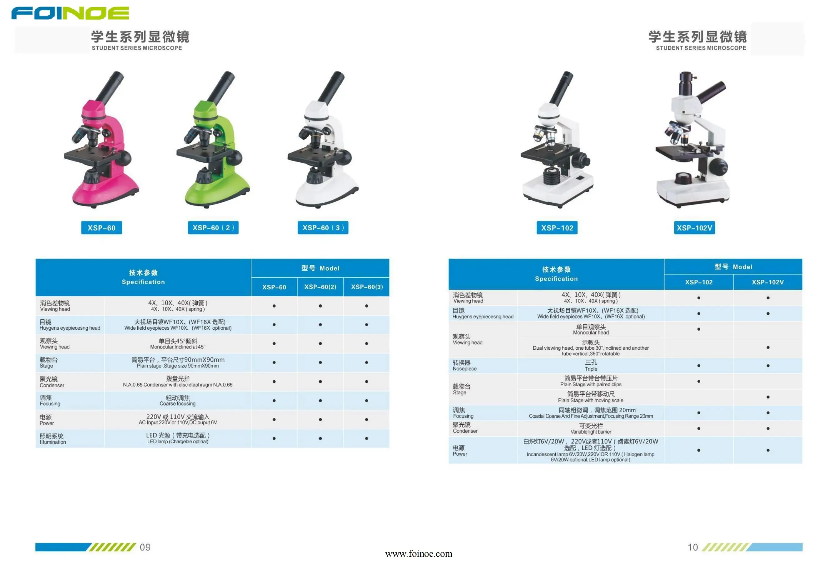 Laboratory Portable Binocular Biological Microscope Xsz-107bn For ...