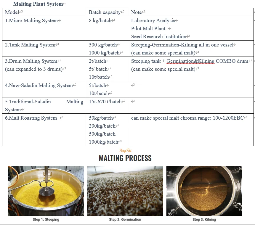 Drum Type Malting Vessel For Producing Different Malts - Buy Craft ...