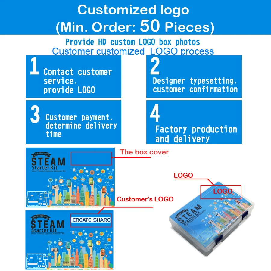 MEGA 2560 Starter Kit with Raspberry Pi 1602 LCD SG90 Servo Step Motor ...