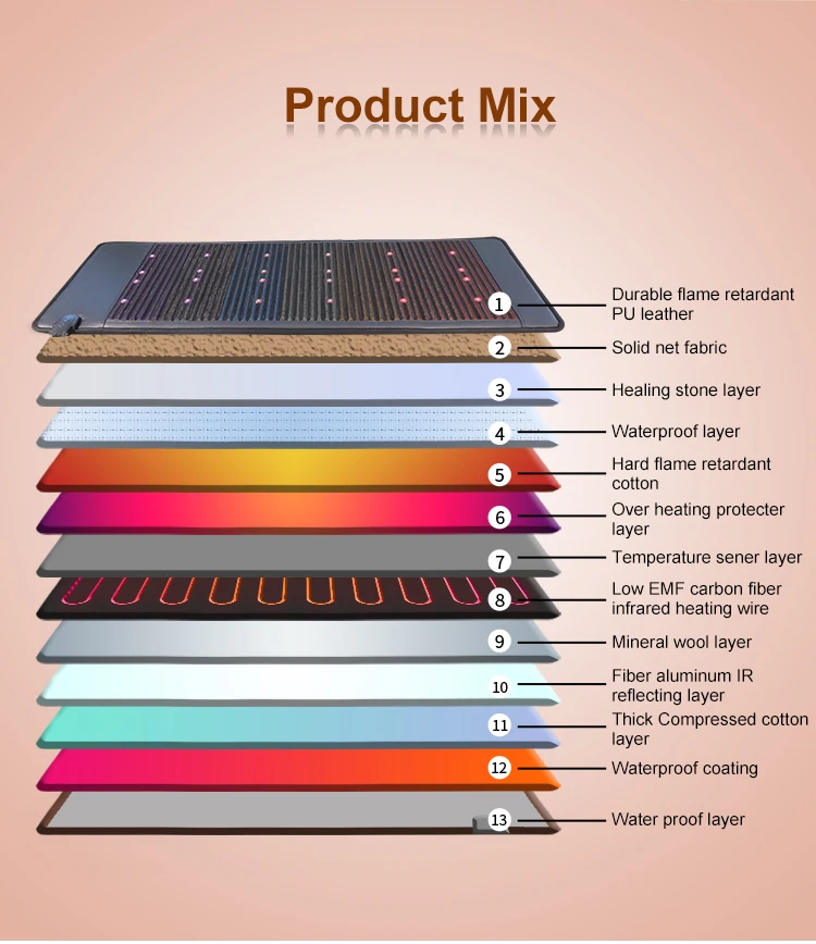 FUMEI Infrared Physiotherapy Mattress PEMF Mat - 7 Crystal Stones