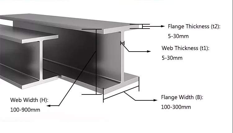 I-beam Standard Length For Construction Factory Direct Sale Steel I /h Beam Good Price In Stock ...