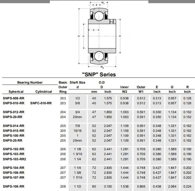 Nps-100-rpc Insert Ball Bearing Npc-100-rpc - Buy Nps-100-rpc bearing ...