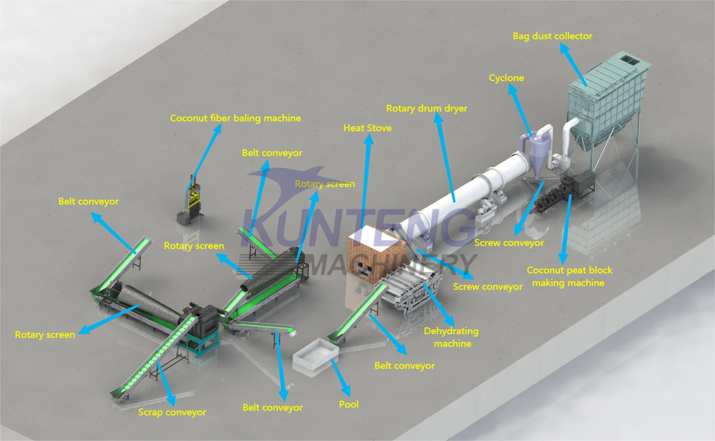Industrial Decorticating Of Coconut Husk Low Price Of Coconut Coir ...