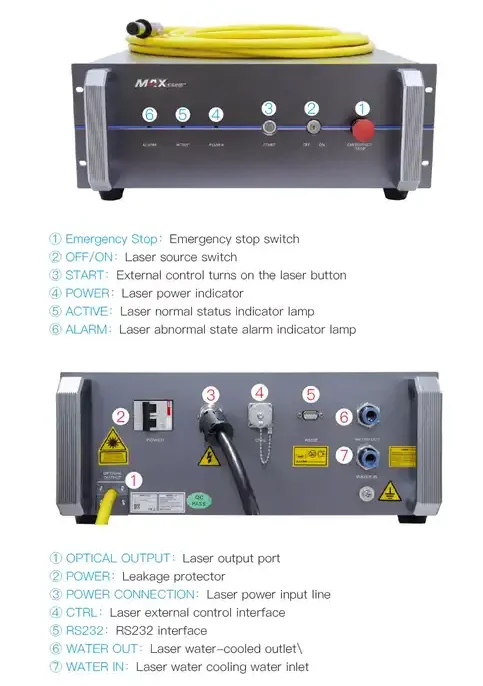3000w MAX Fiber Laser Source for Cutting and Welding
