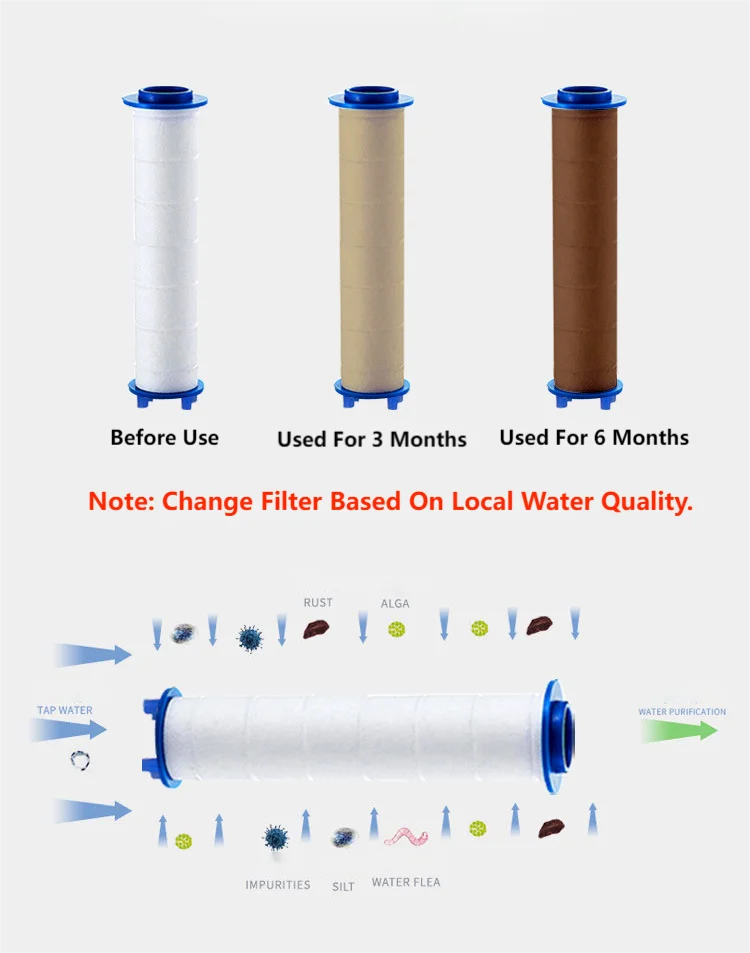 PP Cotton Filter Handheld Shower Purifier Cotton Water Filter Shower ...