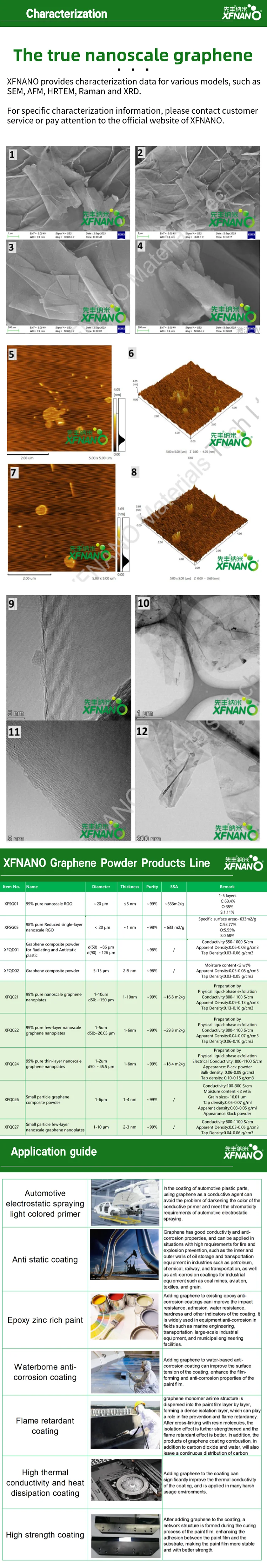 Industrial Grade Graphene Nanoplatelets - High Purity