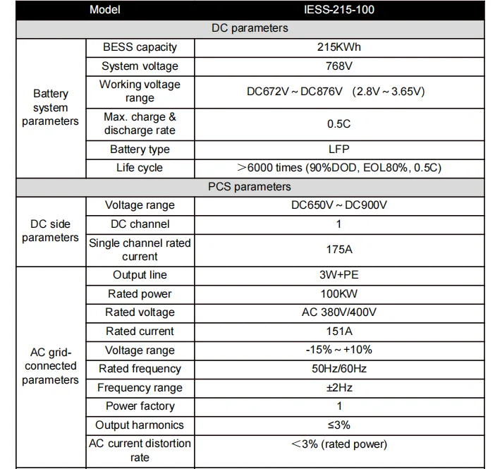 Bess Battery Energy Storage System Container Battery Energy Storage ...