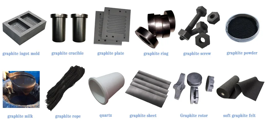 High Pure Artificial Graphite - Efficient Thermal Solutions