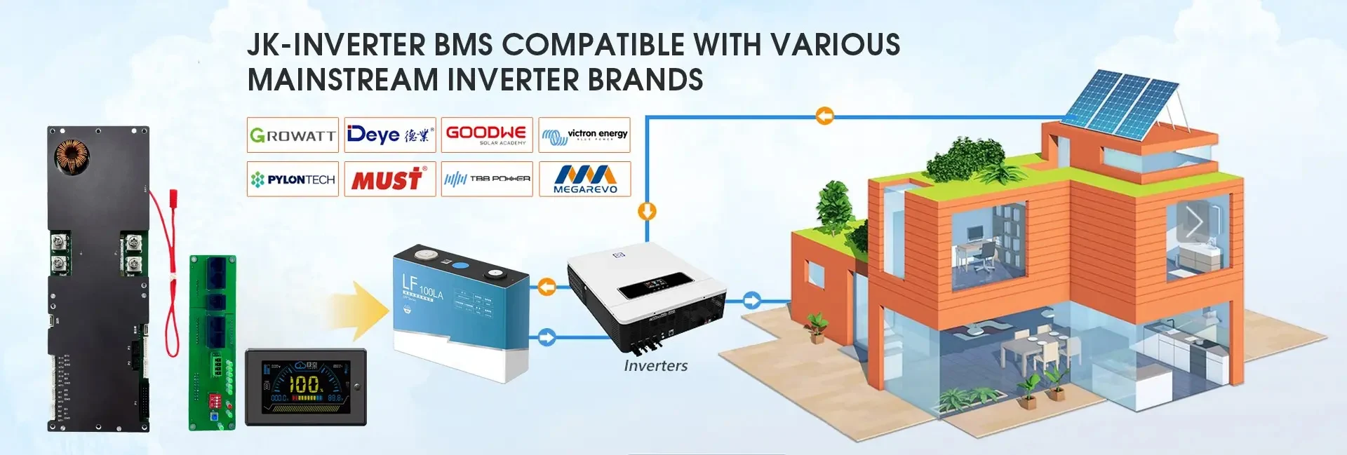 Jkbms Battery Management System Inverter Bms 8s 24v 16s 48v Bms Lifepo4 ...