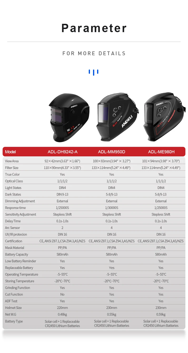 Andeli Solar Auto Darkening Welding Helmet Large Screen True Color ...