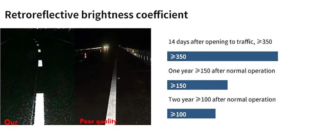 Southeast Asia Roads High Compressive Strength Long Service Life Fast ...